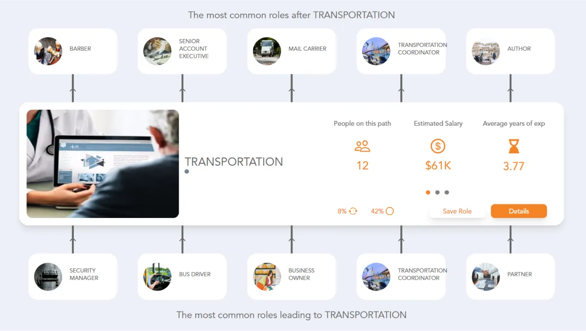 Transportation Career Path | Jobtrees