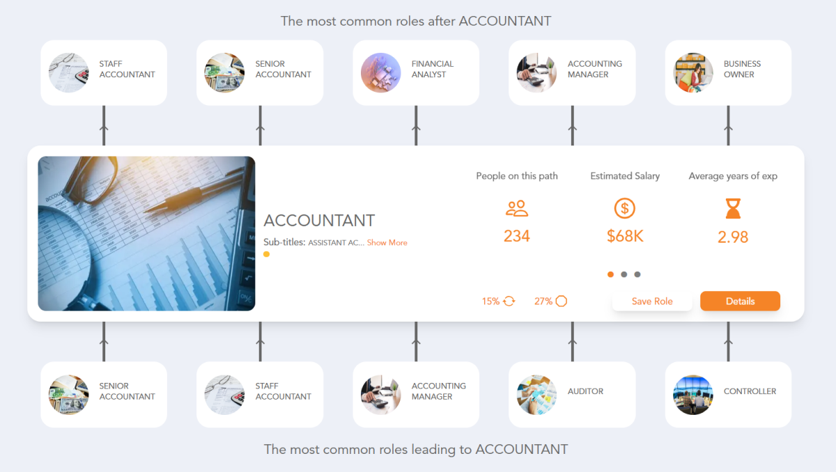 Accountant Career Path | See the Career Paths People Really Take