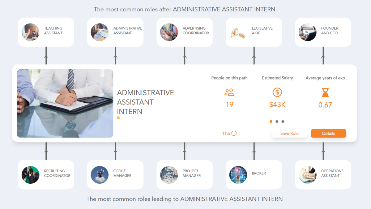 Administrative Assistant Intern Career Path | See the Career Paths ...