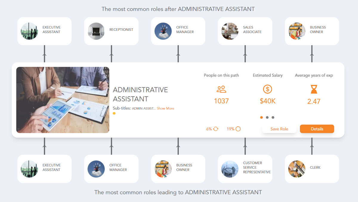 Administrative Assistant Career Path | See the Career Paths People ...