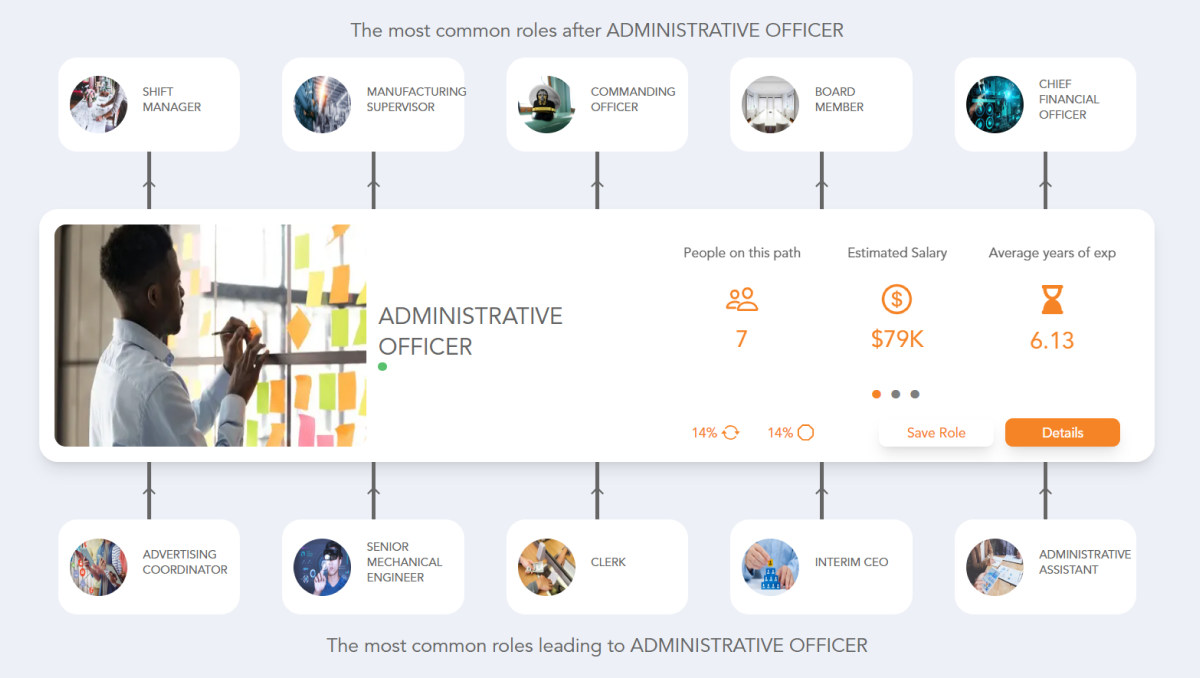 Administrative Officer Career Path | See the Career Paths People Really ...