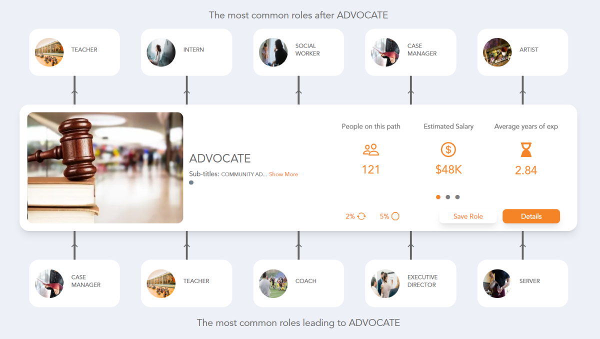 Advocate Career Path | See the Career Paths People Really Take