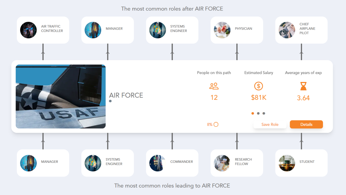 Air Force Career Path | See the Career Paths People Really Take