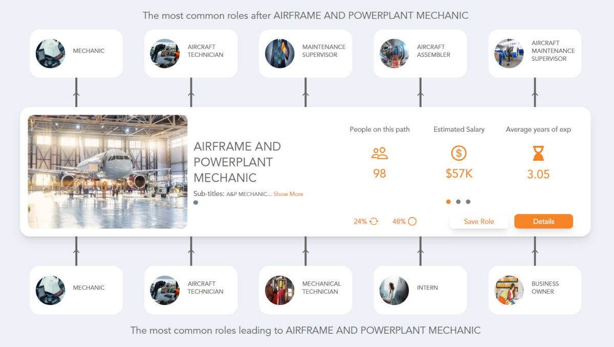 Airframe And Powerplant Mechanic Career Path | See the Career Paths ...