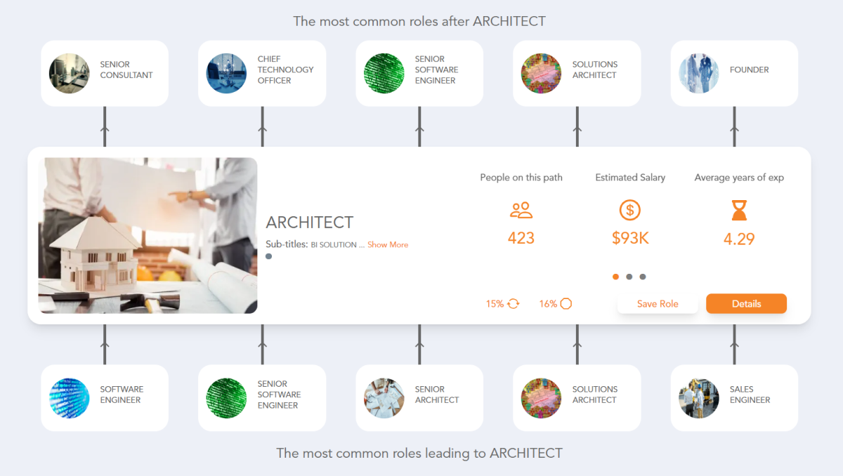 Architect Career Path | See the Career Paths People Really Take