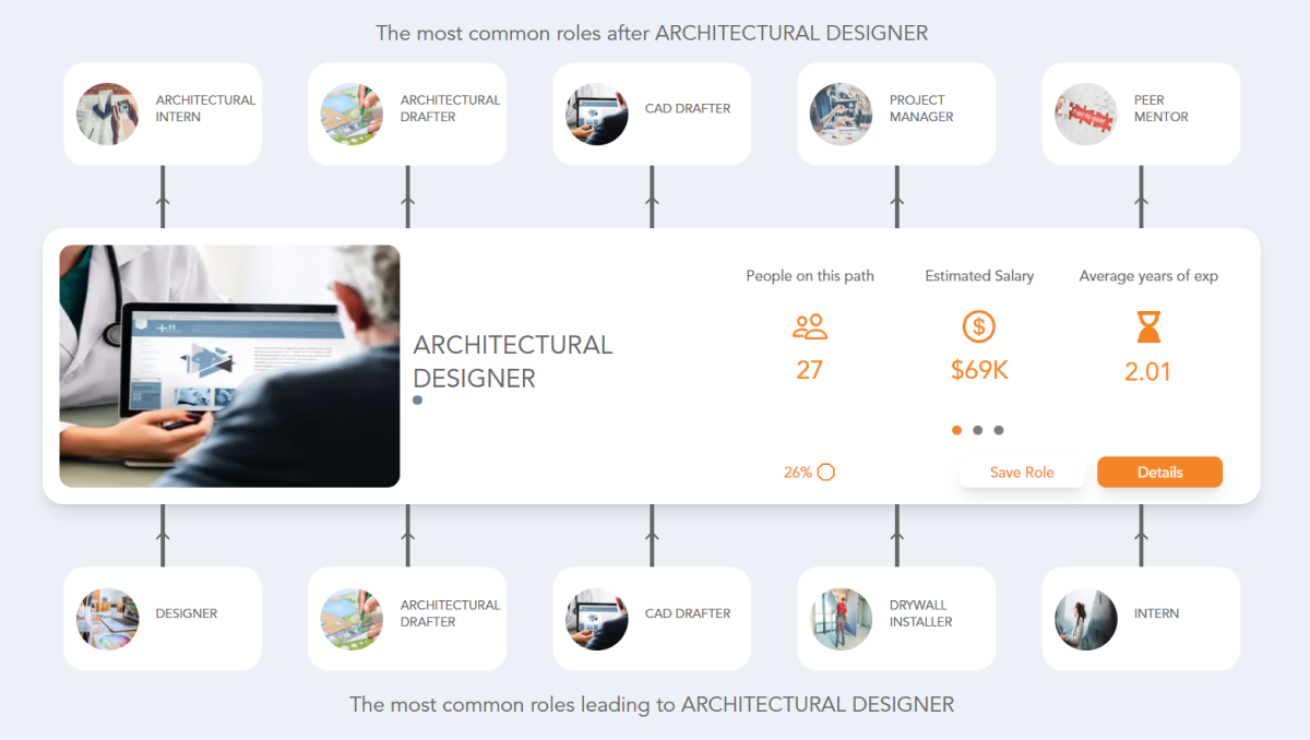 Architectural Designer Career Path | See the Career Paths People Really ...