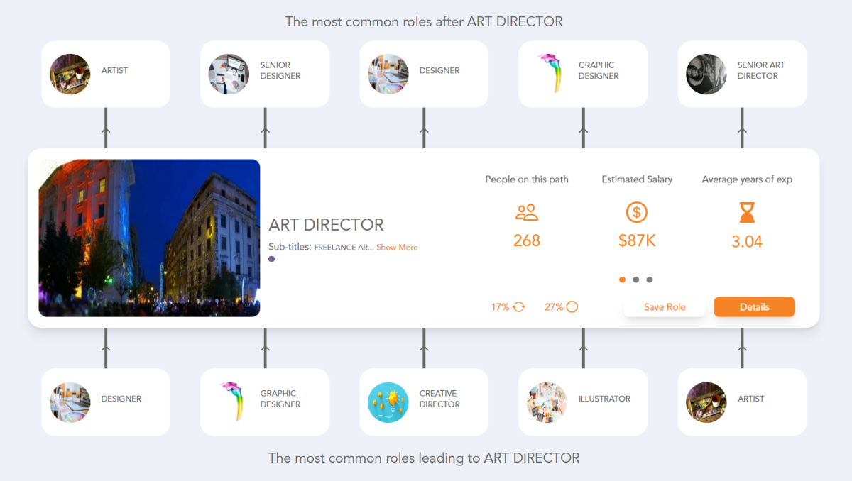 Art Director Career Path | See the Career Paths People Really Take