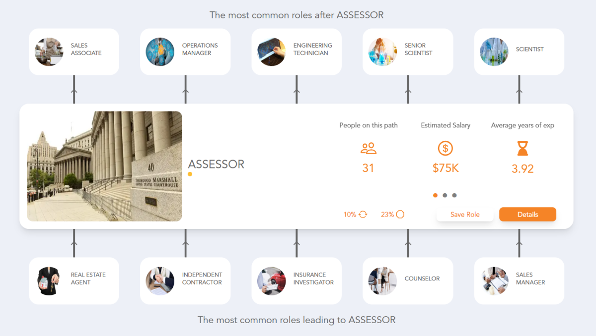 Assessor Career Path | See the Career Paths People Really Take