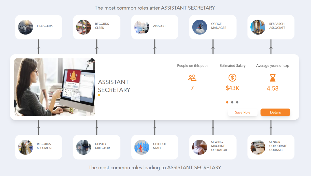 Assistant Secretary Career Path | See the Career Paths People Really Take