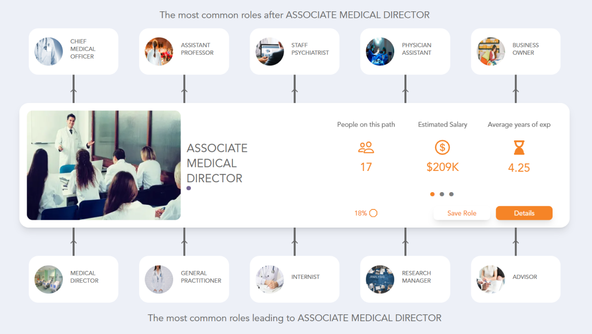 Associate Medical Director Career Path | See the Career Paths People ...