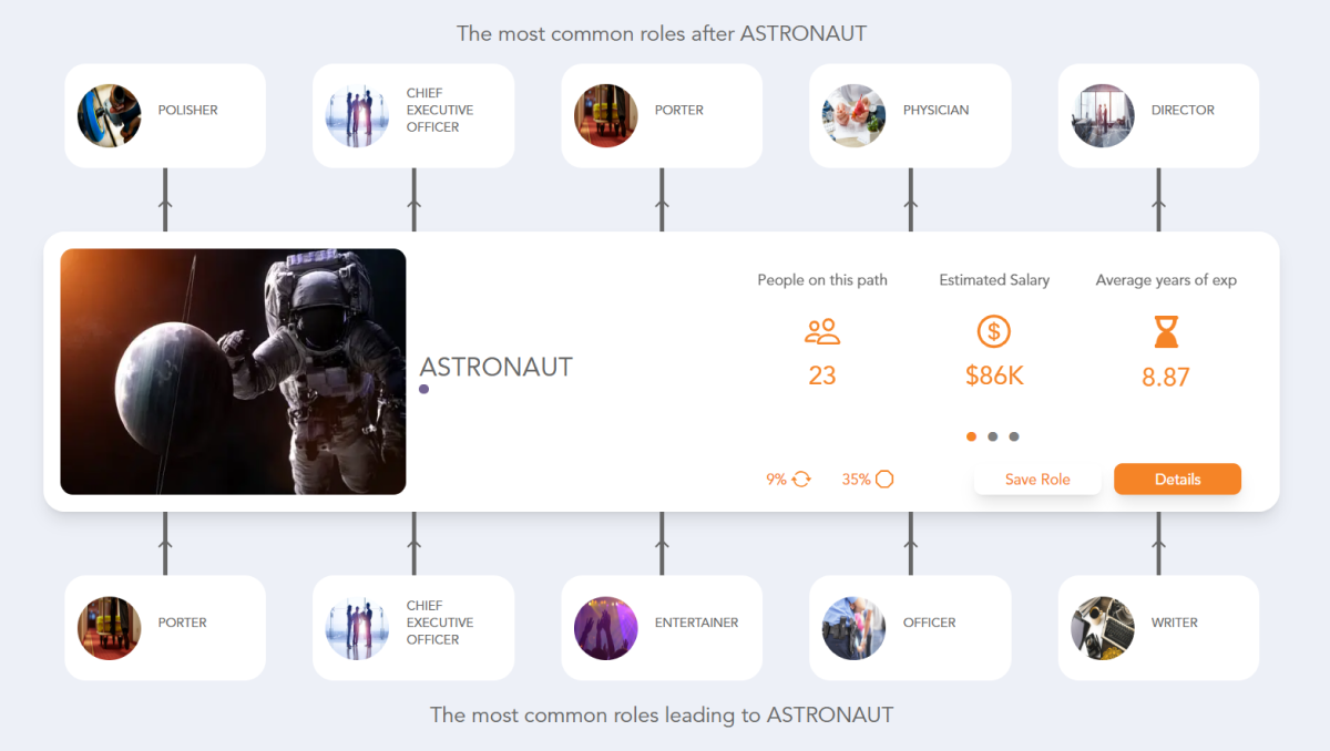 Astronaut Career Path | See the Career Paths People Really Take