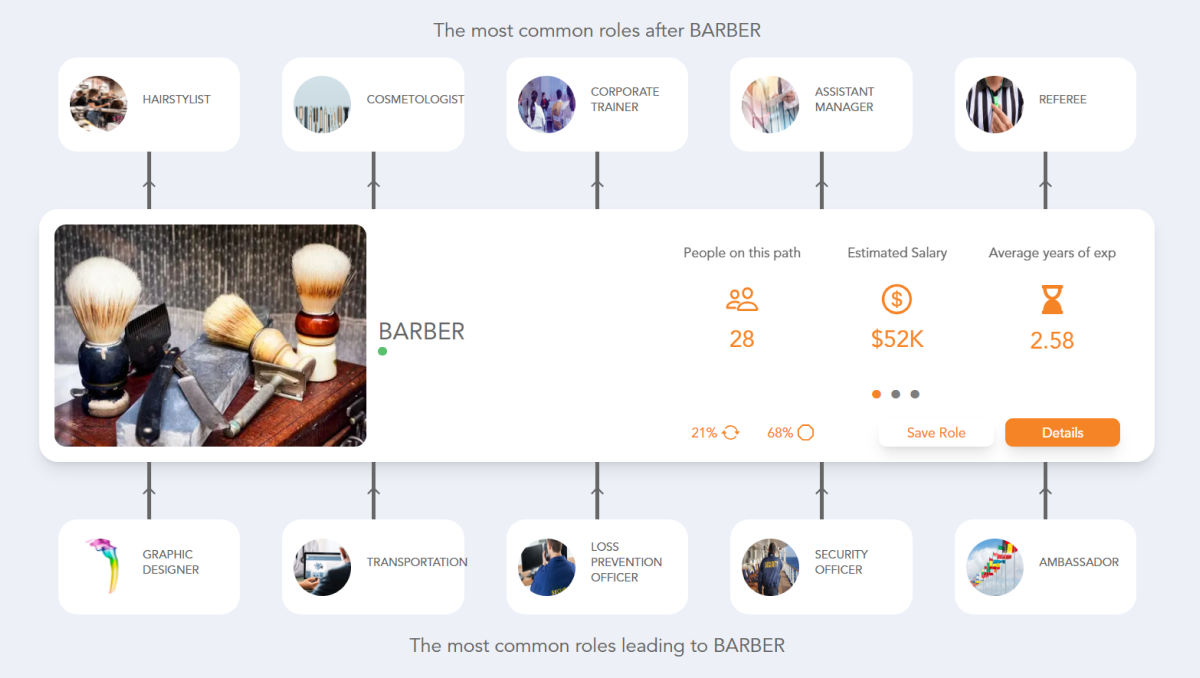 Barber Career Path | See the Career Paths People Really Take
