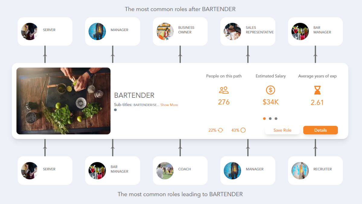 Bartender Career Path | See the Career Paths People Really Take
