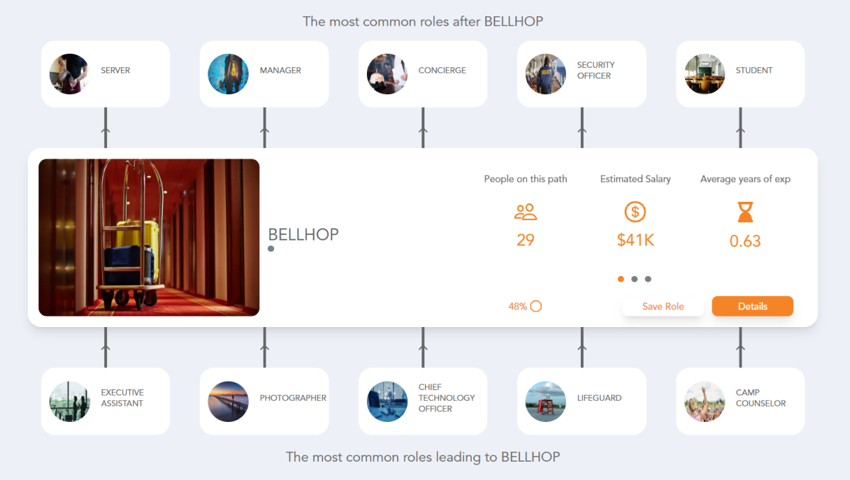 Bellhop Career Path | See the Career Paths People Really Take