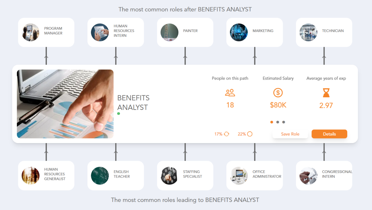 Benefits Analyst Career Path | See the Career Paths People Really Take