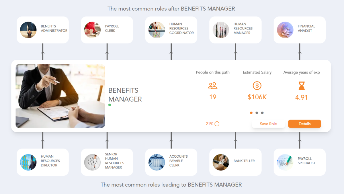 Benefits Manager Career Path | See the Career Paths People Really Take