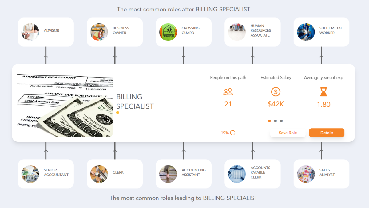 Billing Specialist Career Path | See the Career Paths People Really Take