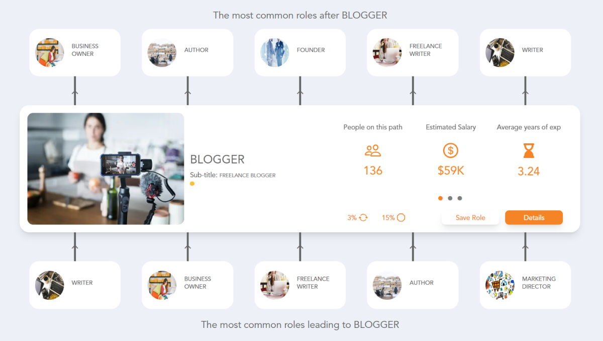 Blogger Career Path | See the Career Paths People Really Take