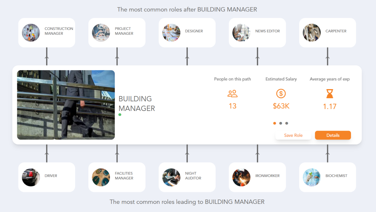 Building Manager Career Path | See the Career Paths People Really Take