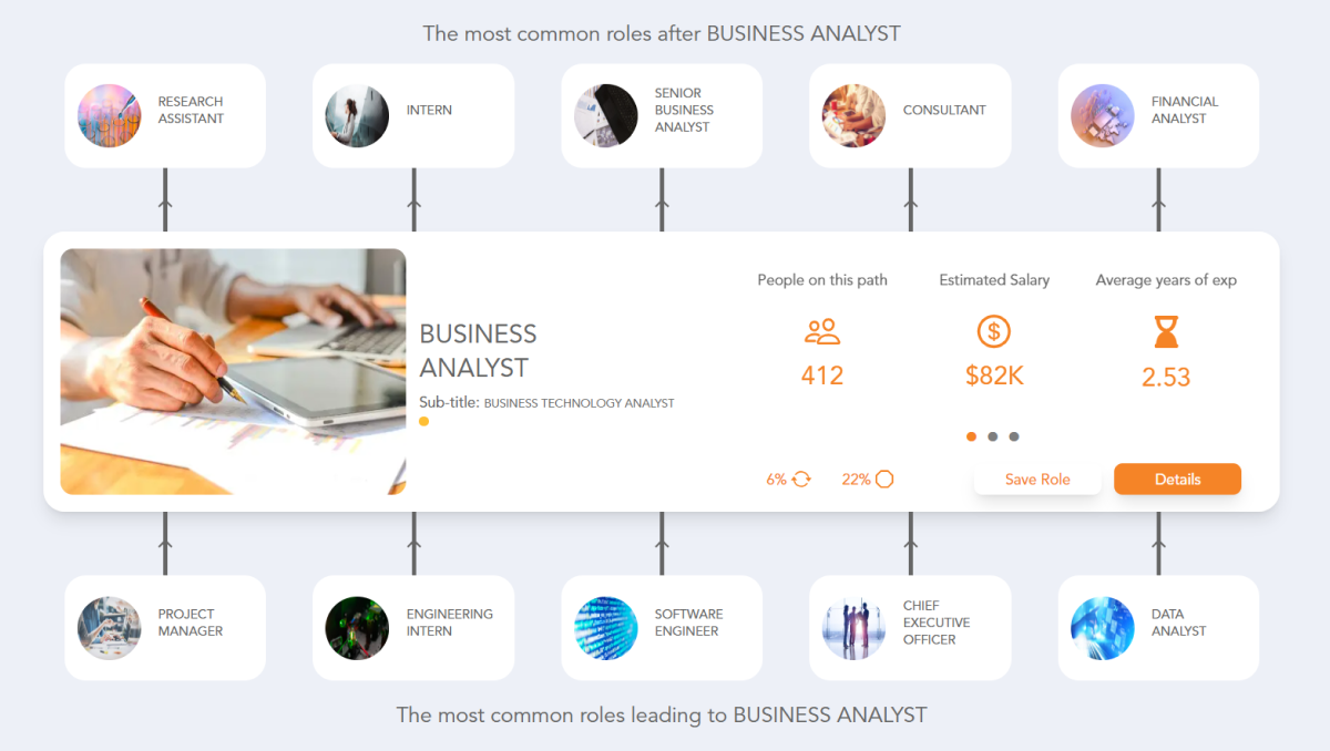 Business Analyst Career Path | See the Career Paths People Really Take