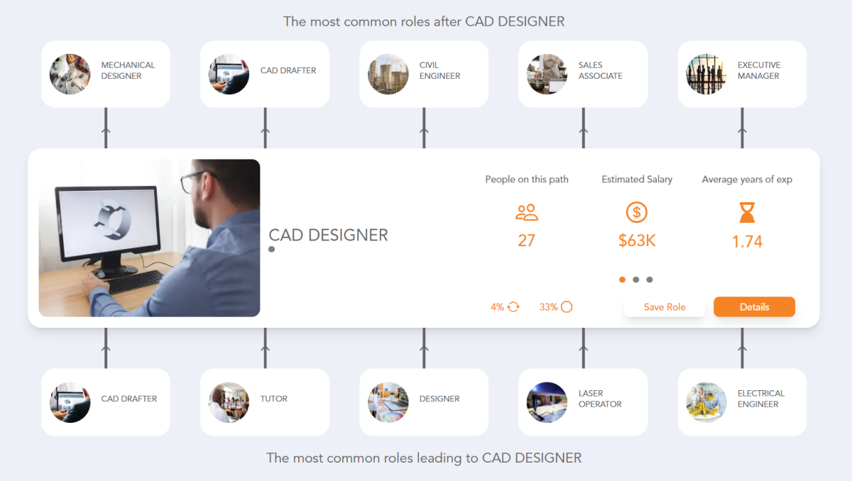 Cad Designer Career Path | See the Career Paths People Really Take