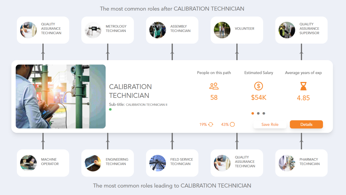 Calibration Technician Career Path | See the Career Paths People Really ...