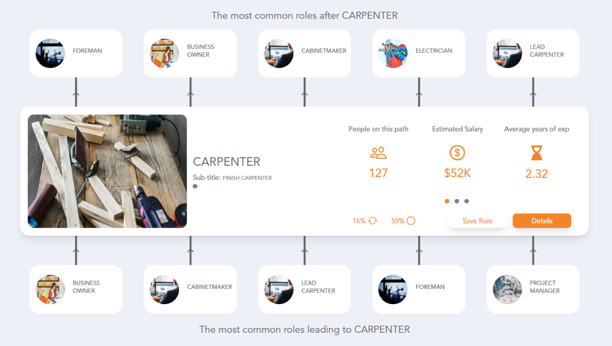 Carpenter Career Path | See the Career Paths People Really Take