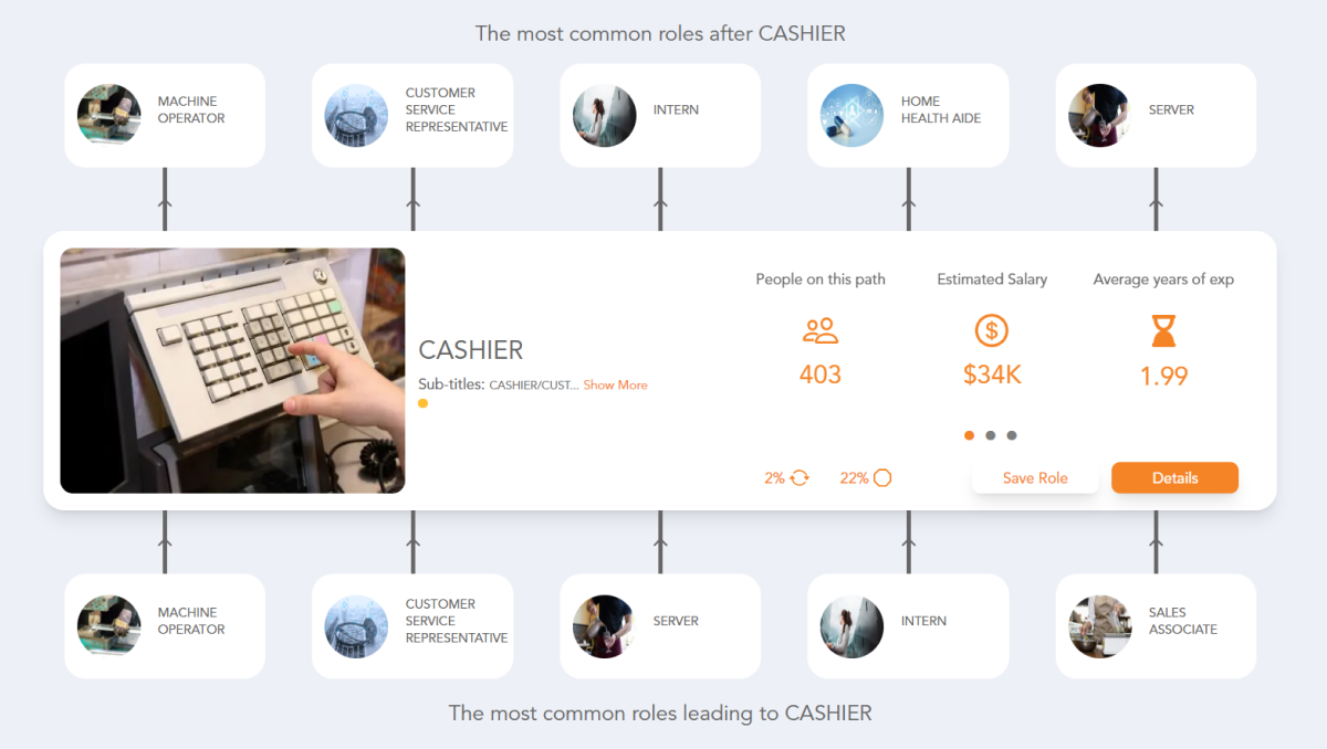 Cashier Career Path | See the Career Paths People Really Take