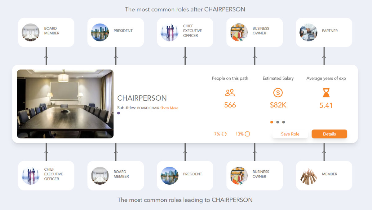 Chairperson Career Path | See the Career Paths People Really Take