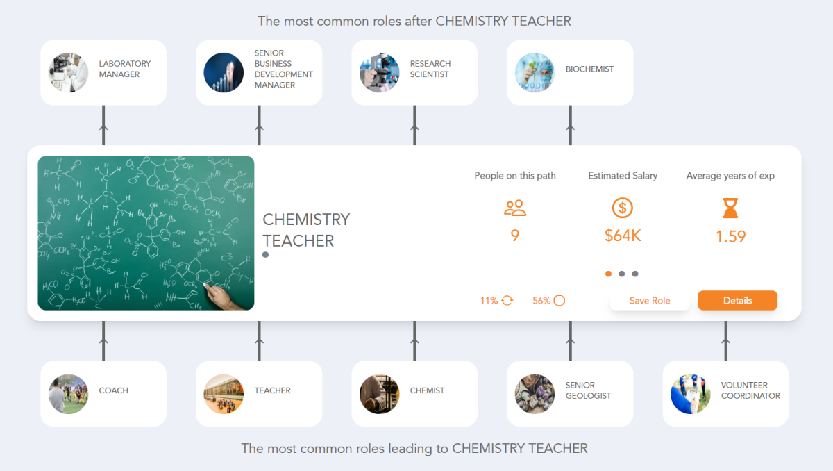 Chemistry Teacher Career Path | See the Career Paths People Really Take