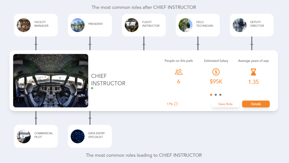 Chief Instructor Career Path | See the Career Paths People Really Take
