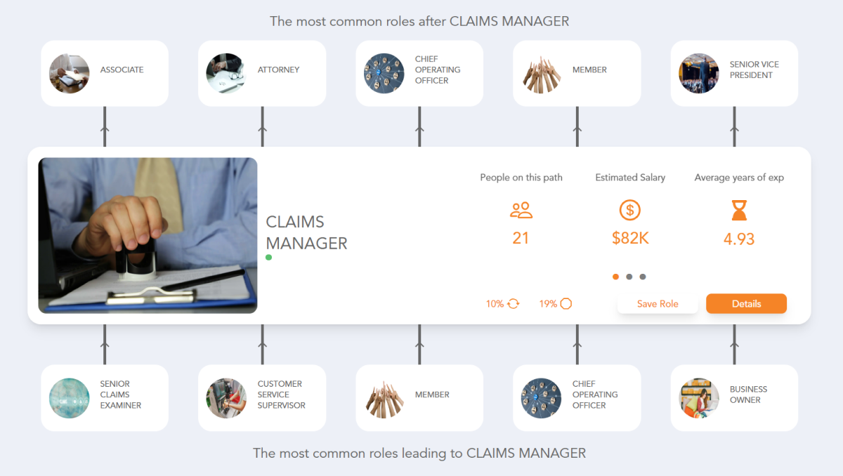 Claims Manager Career Path | See the Career Paths People Really Take