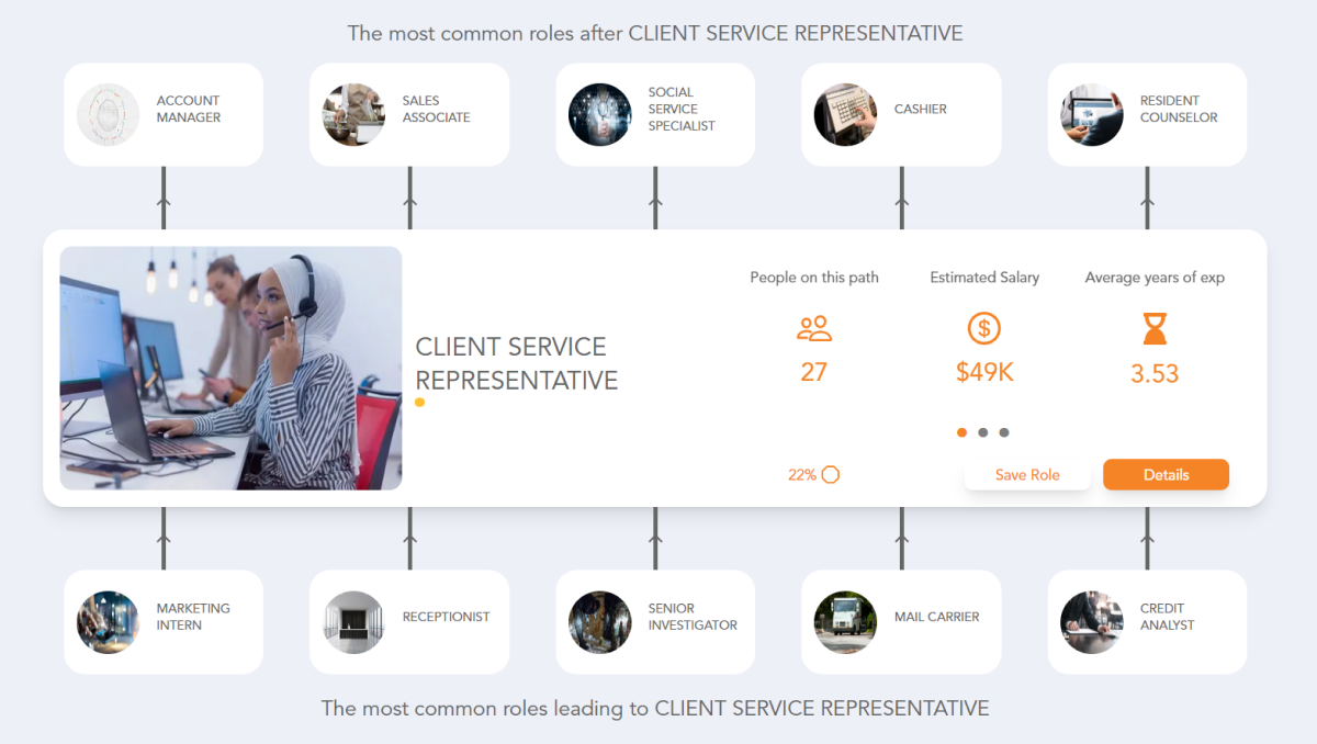 Client Service Representative Career Path | See the Career Paths People ...