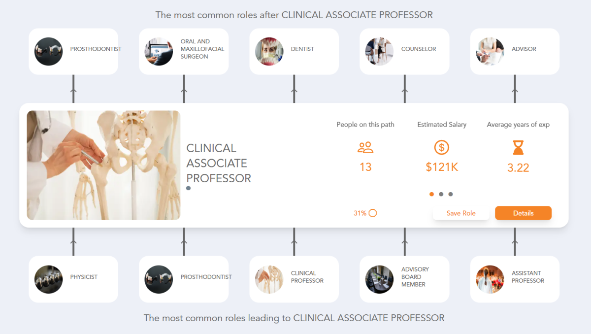 Clinical Associate Professor Career Path | See the Career Paths People ...