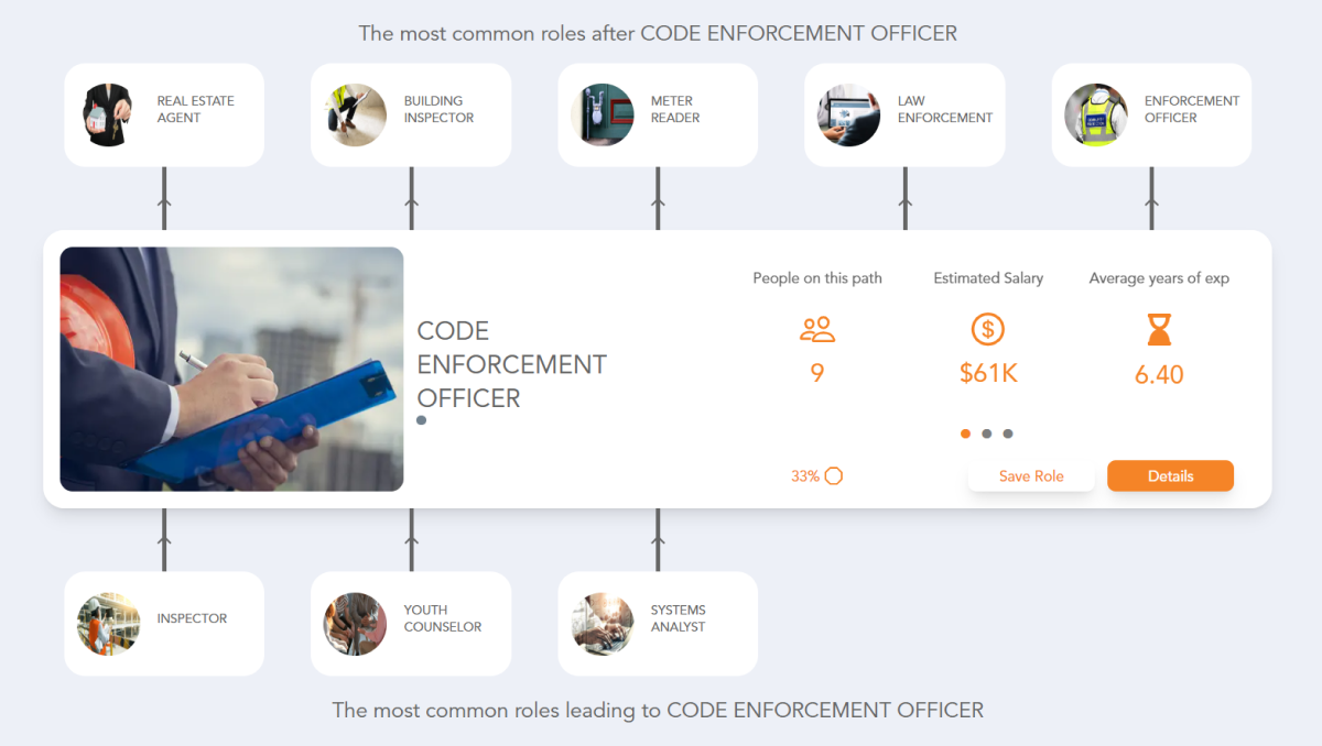 Code Enforcement Officer Career Path | See the Career Paths People ...