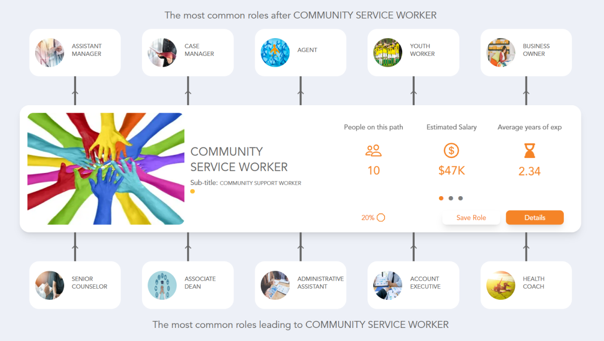 Community Service Worker Career Path | See the Career Paths People ...