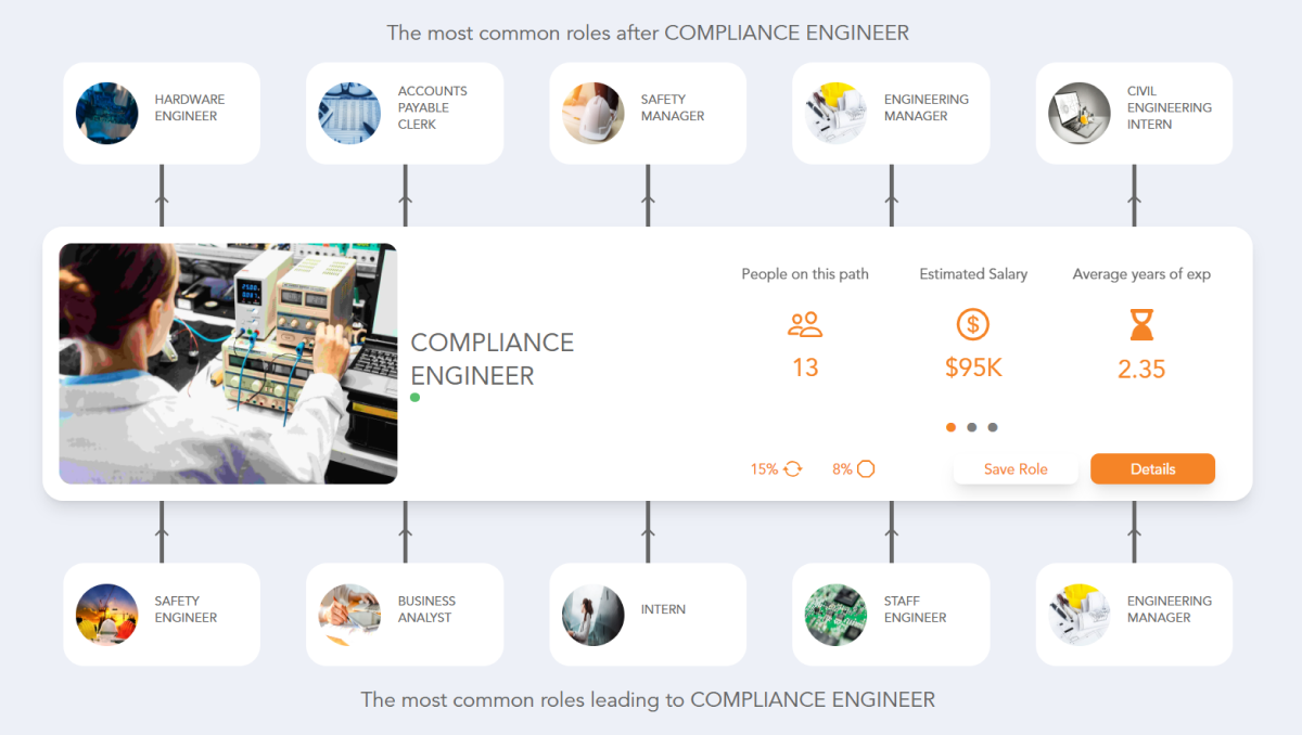 Compliance Engineer Career Path | See the Career Paths People Really Take