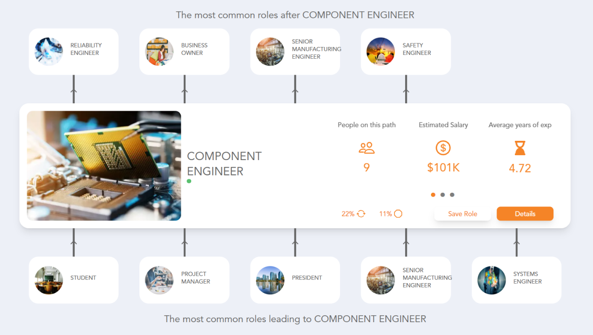 Component Engineer Career Path | See the Career Paths People Really Take