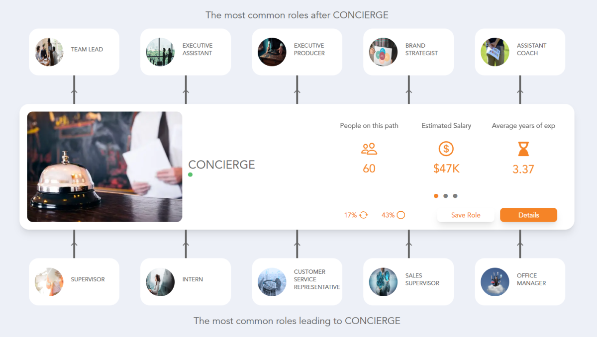 Concierge Career Path | See the Career Paths People Really Take