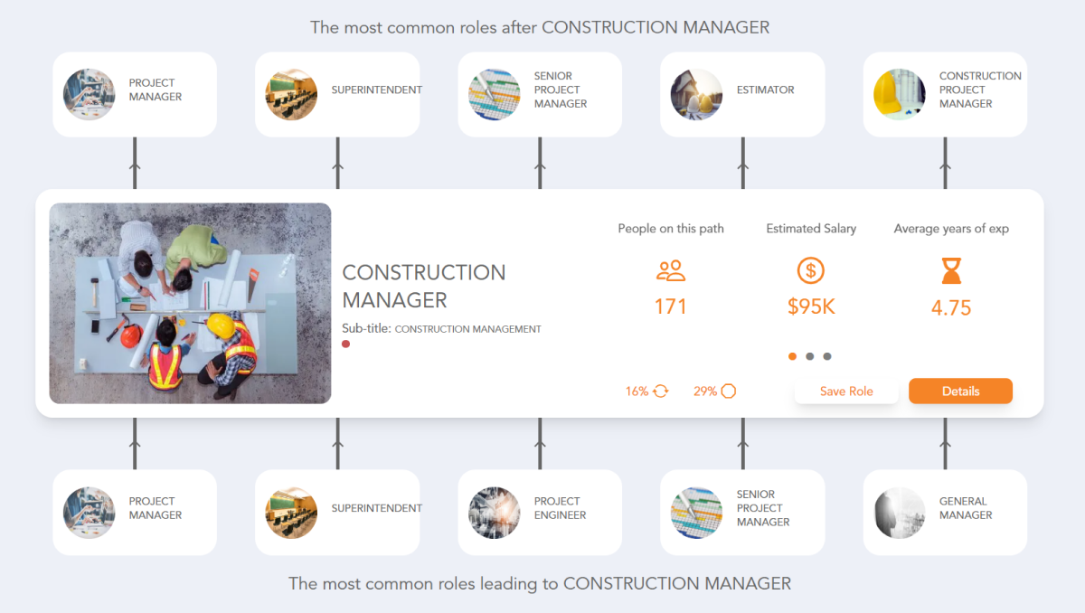 Construction Manager Career Path | See the Career Paths People Really Take