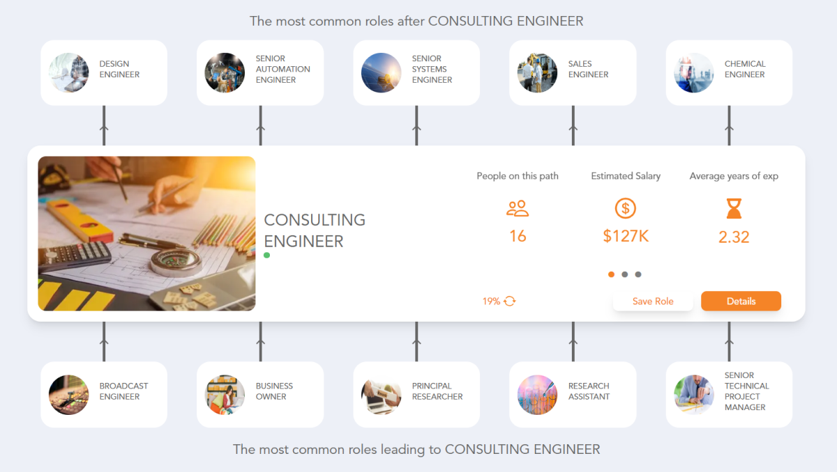 Consulting Engineer Career Path | See the Career Paths People Really Take
