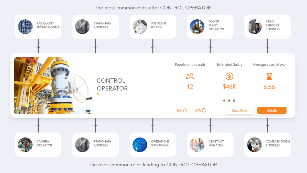 Control Operator Career Path | See the Career Paths People Really Take