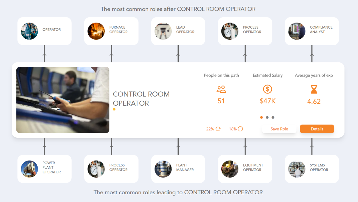 Control Room Operator Career Path | See the Career Paths People Really Take