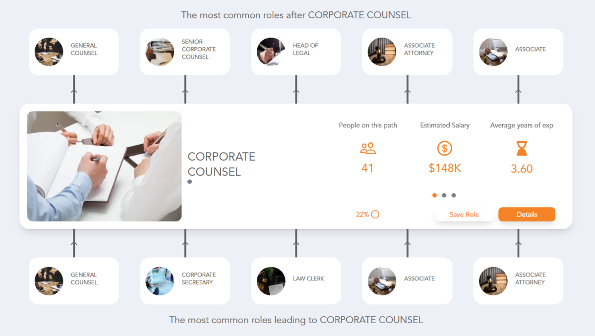 Corporate Counsel Career Path | See the Career Paths People Really Take