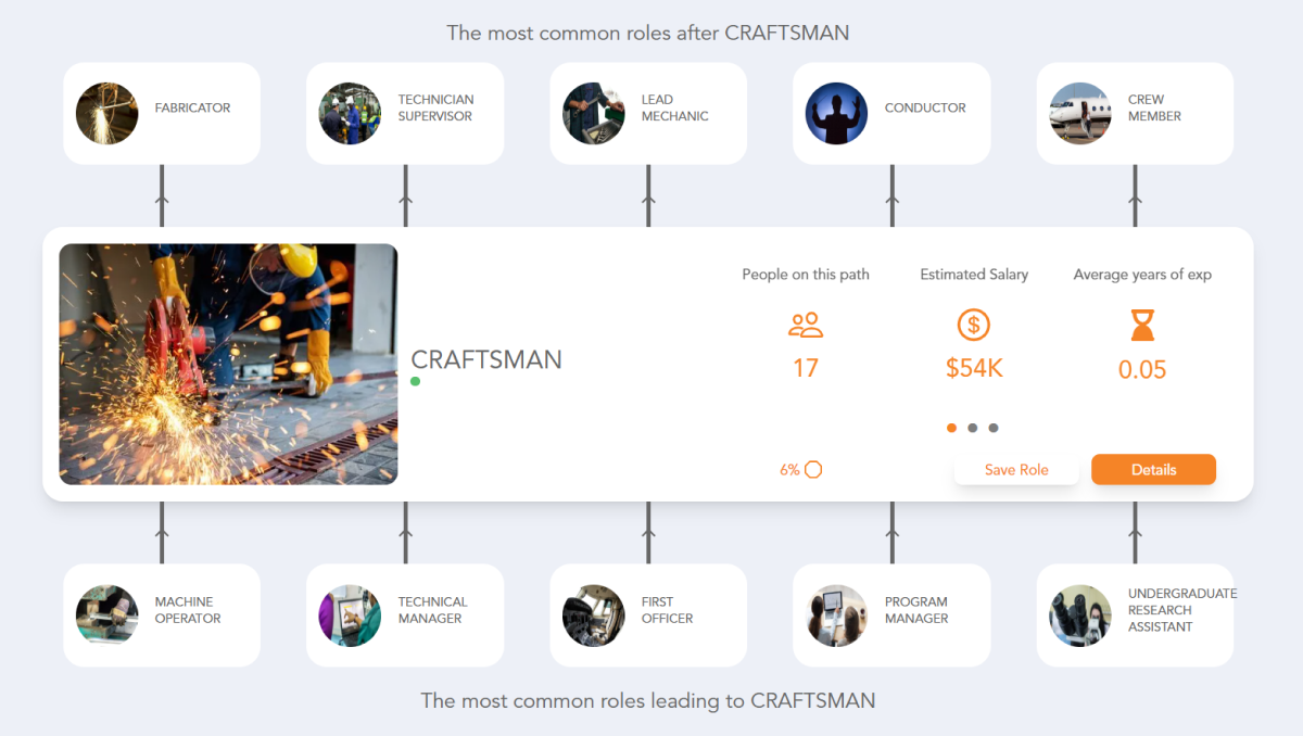 Craftsman Career Path | See the Career Paths People Really Take