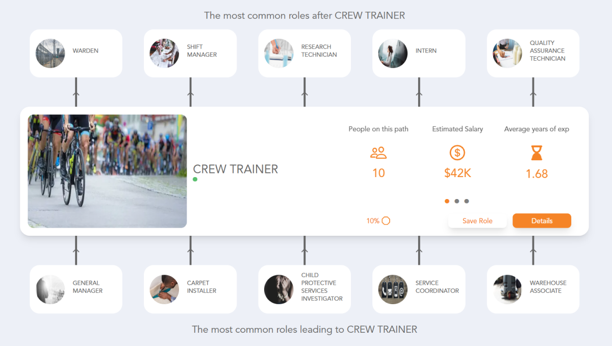 Crew Trainer Career Path | See the Career Paths People Really Take