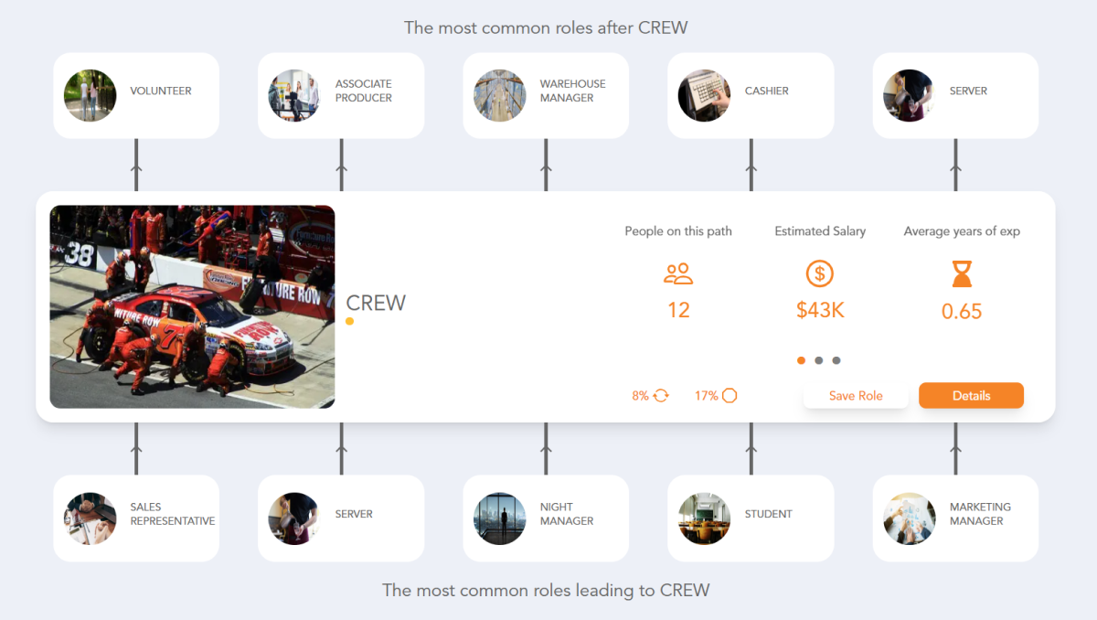 Crew Career Path | See the Career Paths People Really Take