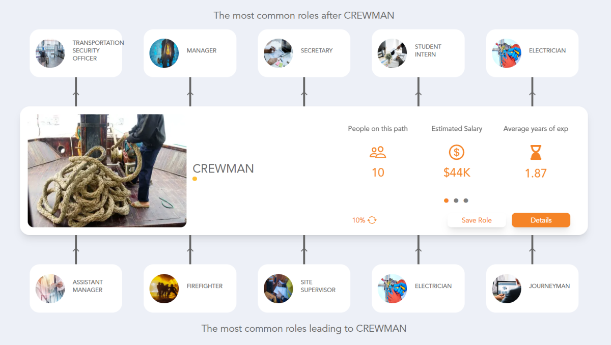 Crewman Career Path | See the Career Paths People Really Take