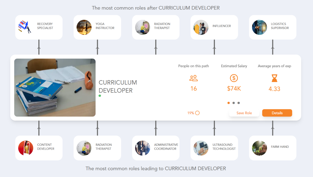 Curriculum Developer Career Path | See the Career Paths People Really Take