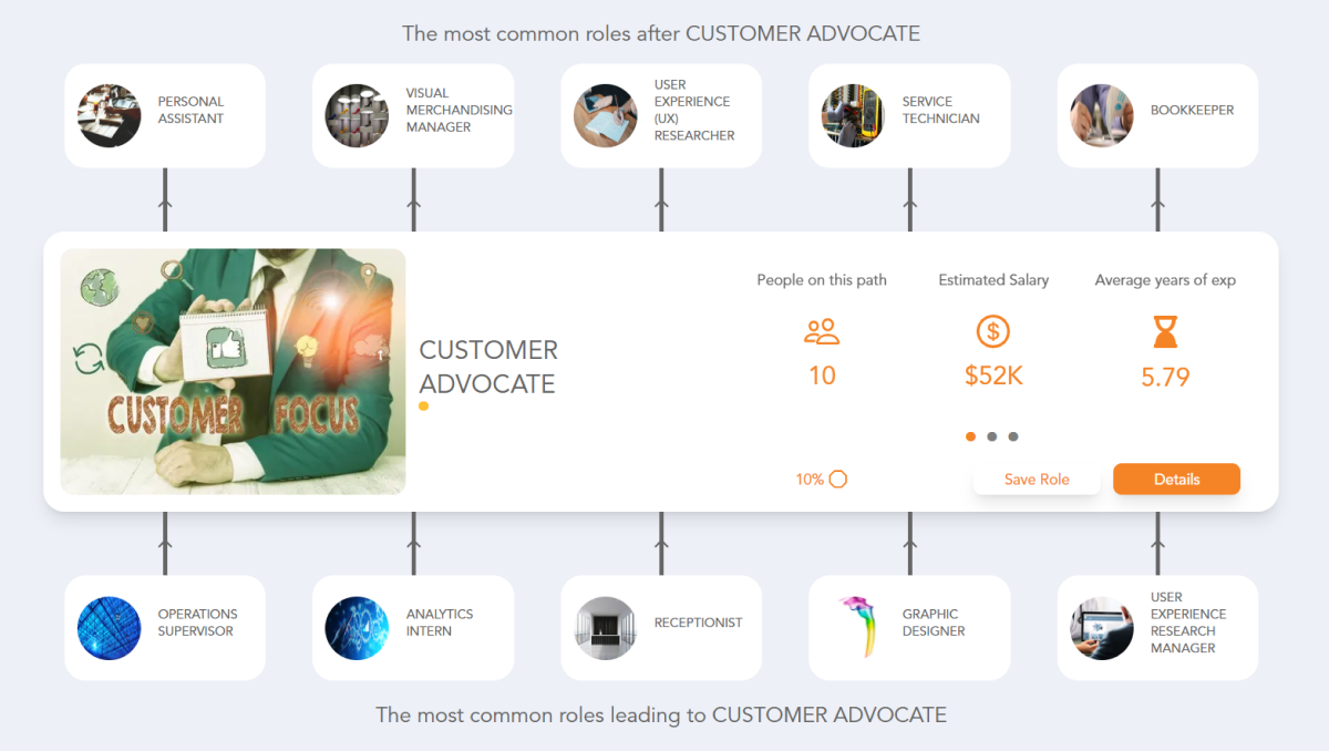 Customer Advocate Career Path | See the Career Paths People Really Take